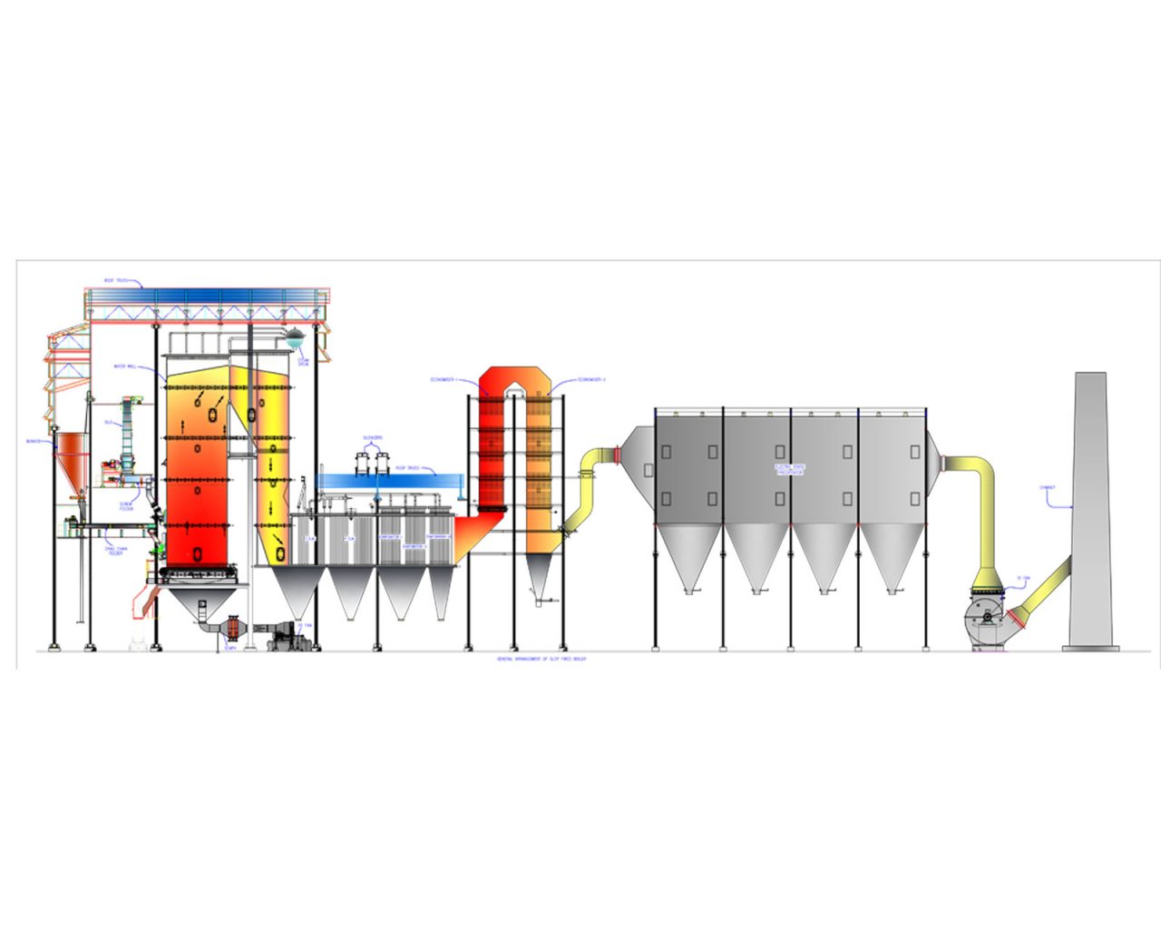 Slop Fired | Cheema Boilers Limited.